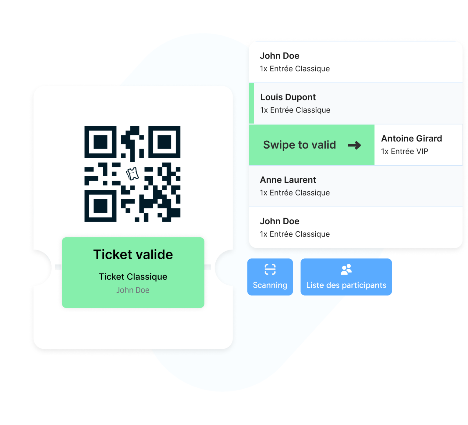 Access control - PassPass